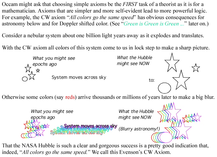 What Is An Axiom 